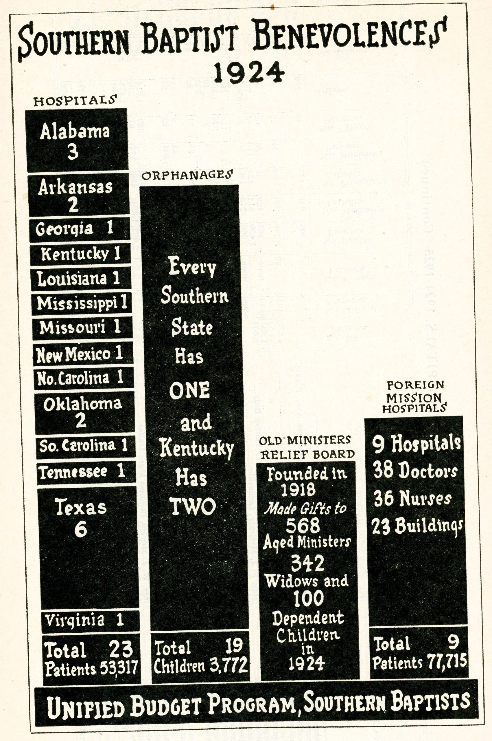 Cooperative Program Promotional Material - Southern Baptist Historical ...