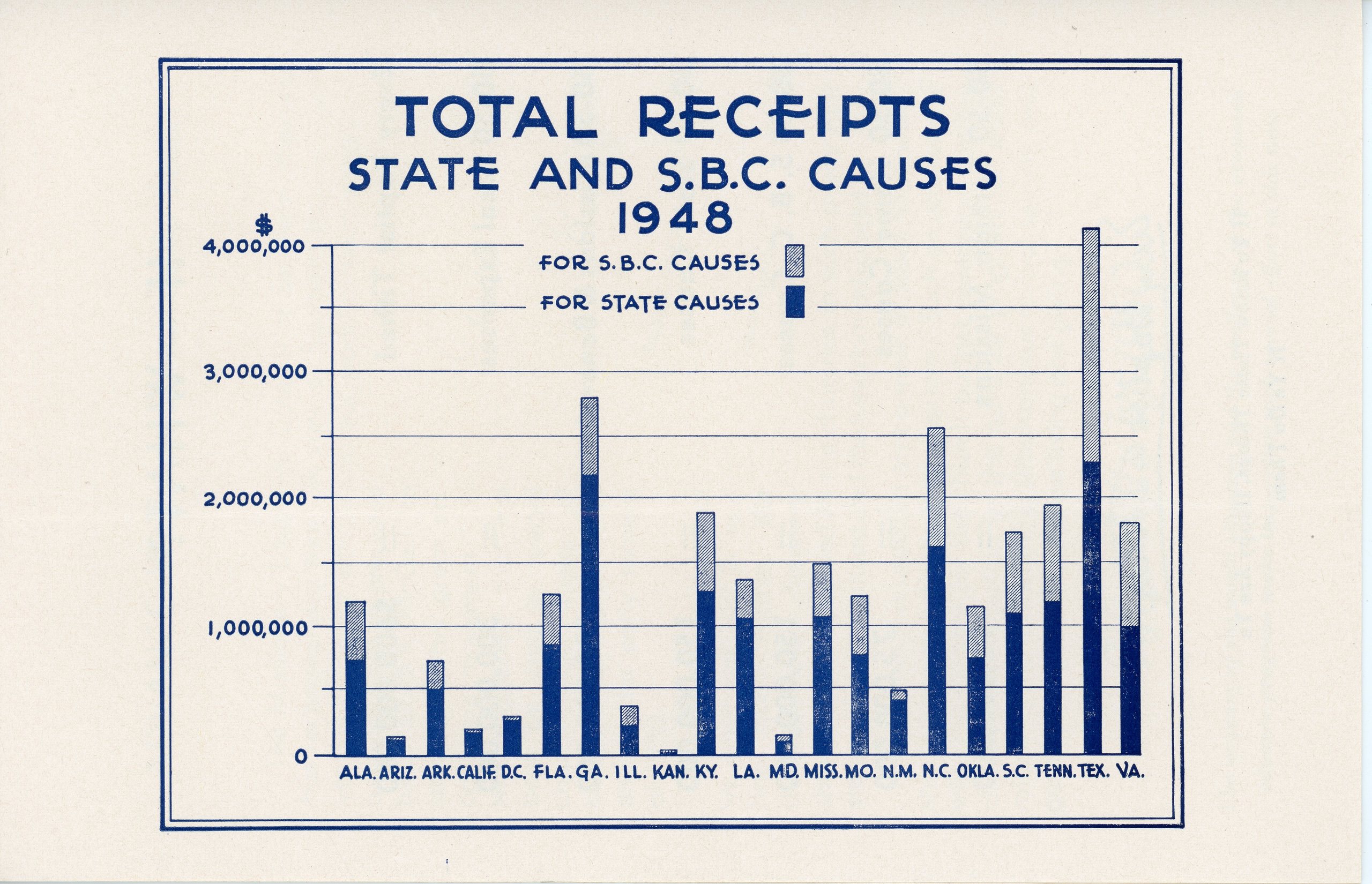 Cooperative Program Promotional Material - Southern Baptist Historical ...