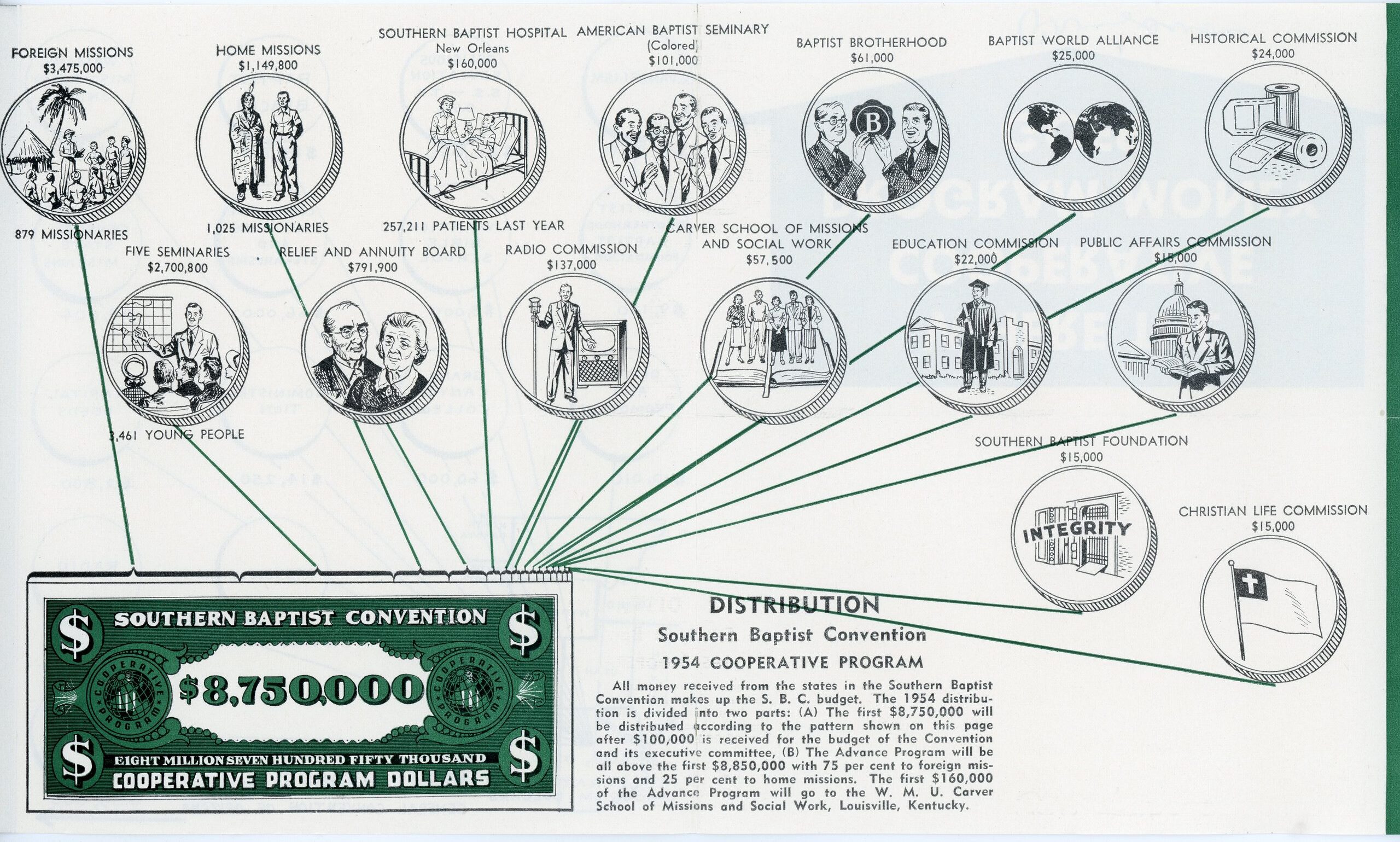 Cooperative Program Promotional Material - Southern Baptist Historical ...